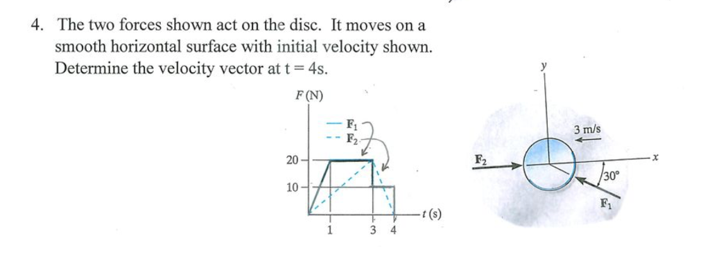 Solved The two forces shown act on the disc. It moves on a | Chegg.com