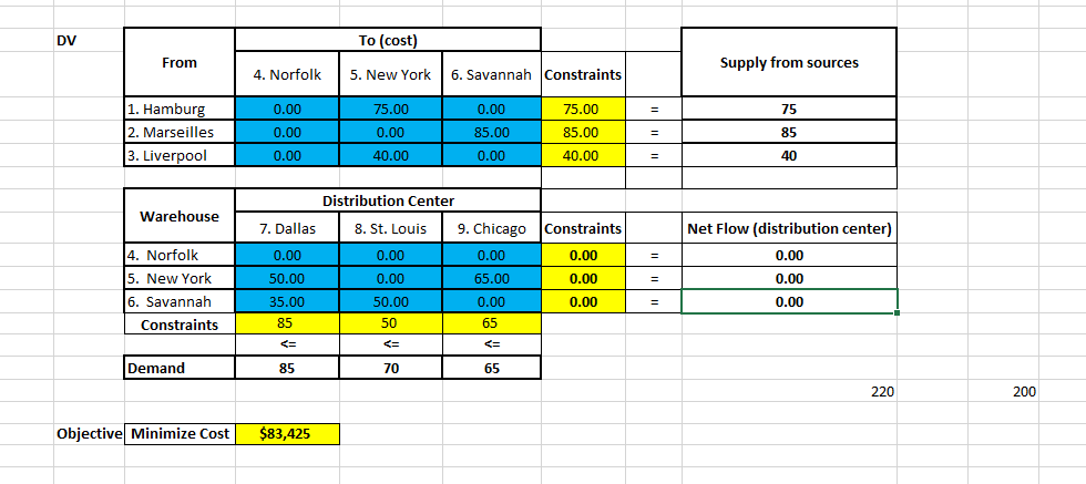 Solved World foods, Inc. imports food products such as | Chegg.com