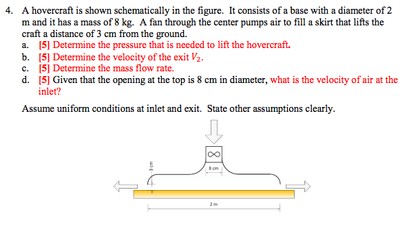 Solved 4. A hovercraft is shown schematically in the figure. | Chegg.com