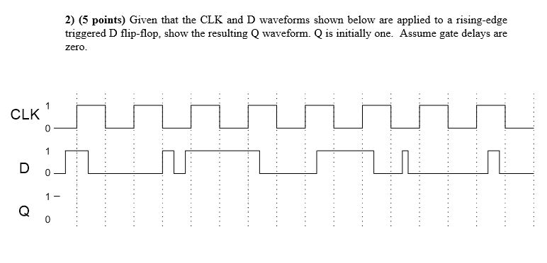 Solved Given that the CLK and D waveform shown below are | Chegg.com