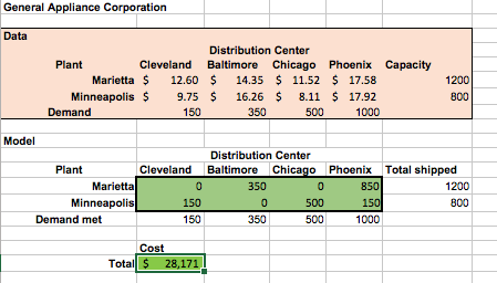 Solved Use INDEX and MATCH functions to fill in a table that | Chegg.com