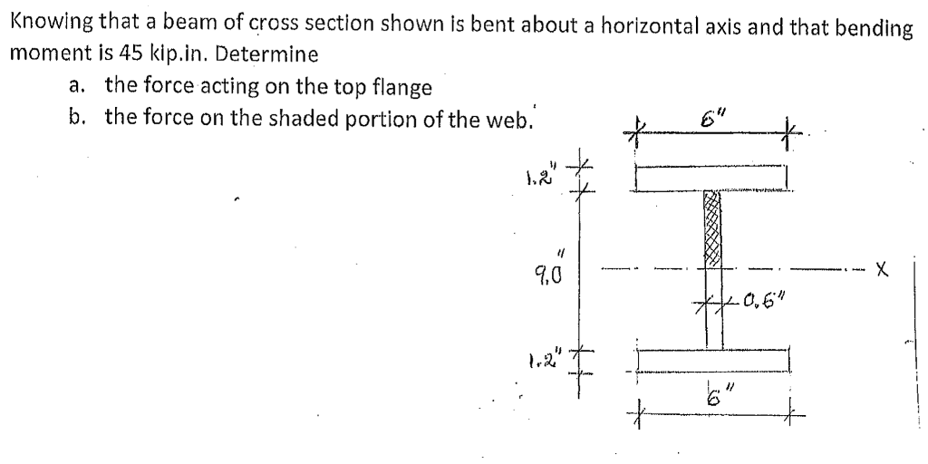 Solved Knowing that a beam of cross section shown is bent | Chegg.com