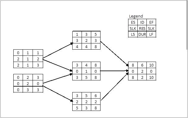 Solved 5.Develop a resource schedule using as your template | Chegg.com