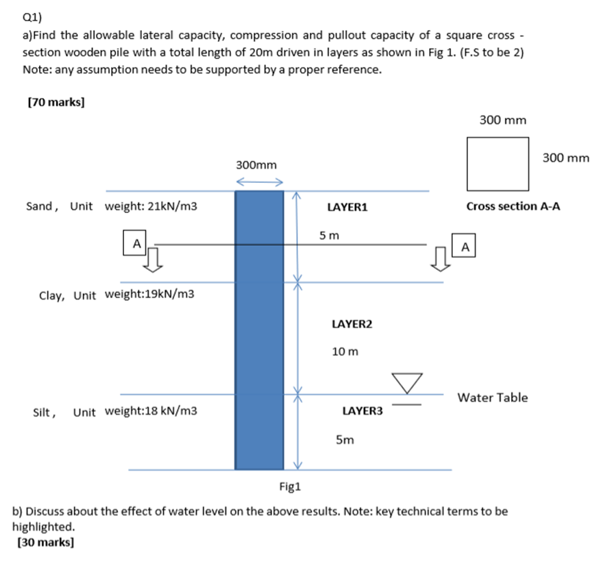 Solved Q1) a) Find the allowable lateral capacity, | Chegg.com