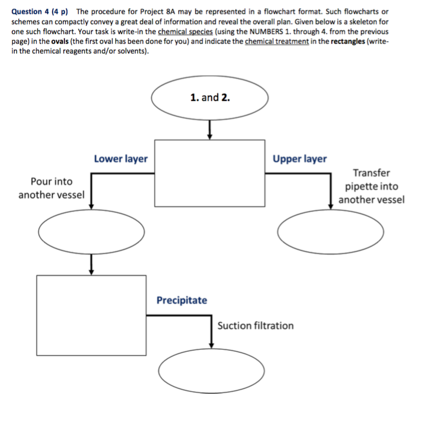 Solved The procedure for Project 8A may be represented in a | Chegg.com