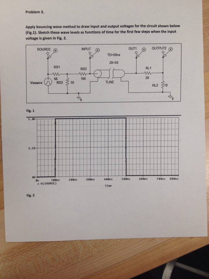 Solved Problem 3. Apply bouncing wave method to draw input | Chegg.com