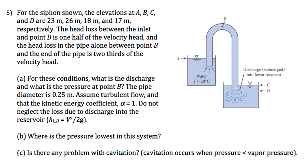 Solved For the siphon shown, the elevations at A, B, C, and | Chegg.com