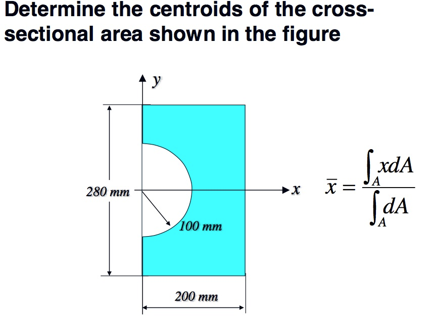 Solved Determine the centroids of the cross sectional area | Chegg.com