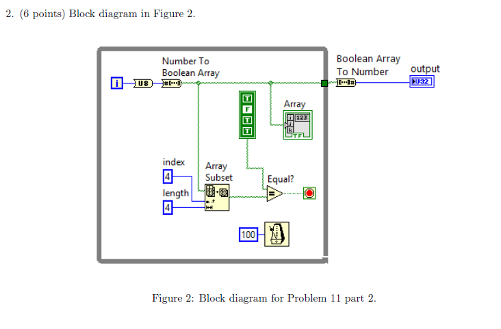 For Each Of The Following Labview Block Diagrams