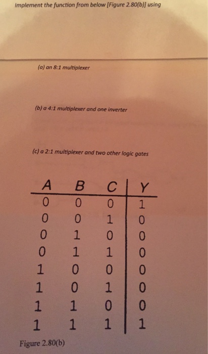 Solved Implement the function from below [Figure 2.80(b)] | Chegg.com