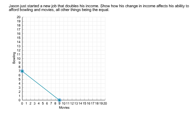 Solved Jason just started a new job that doubles his income. | Chegg.com