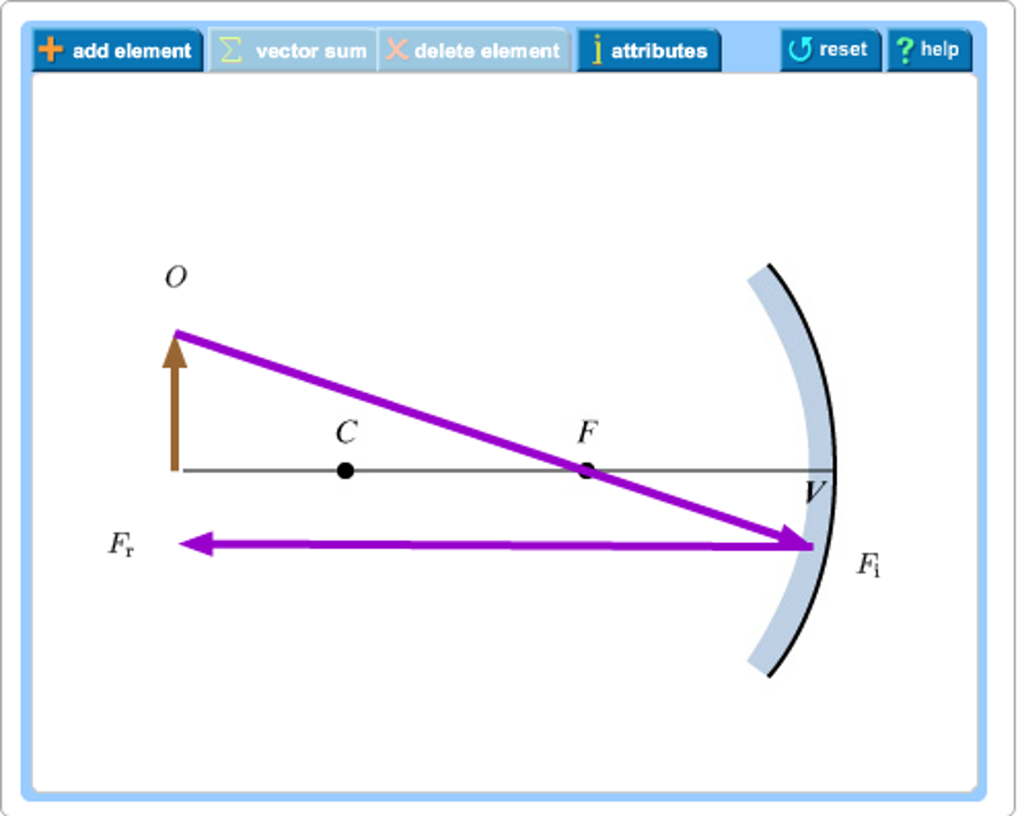 An object O is placed at the location shown in front | Chegg.com