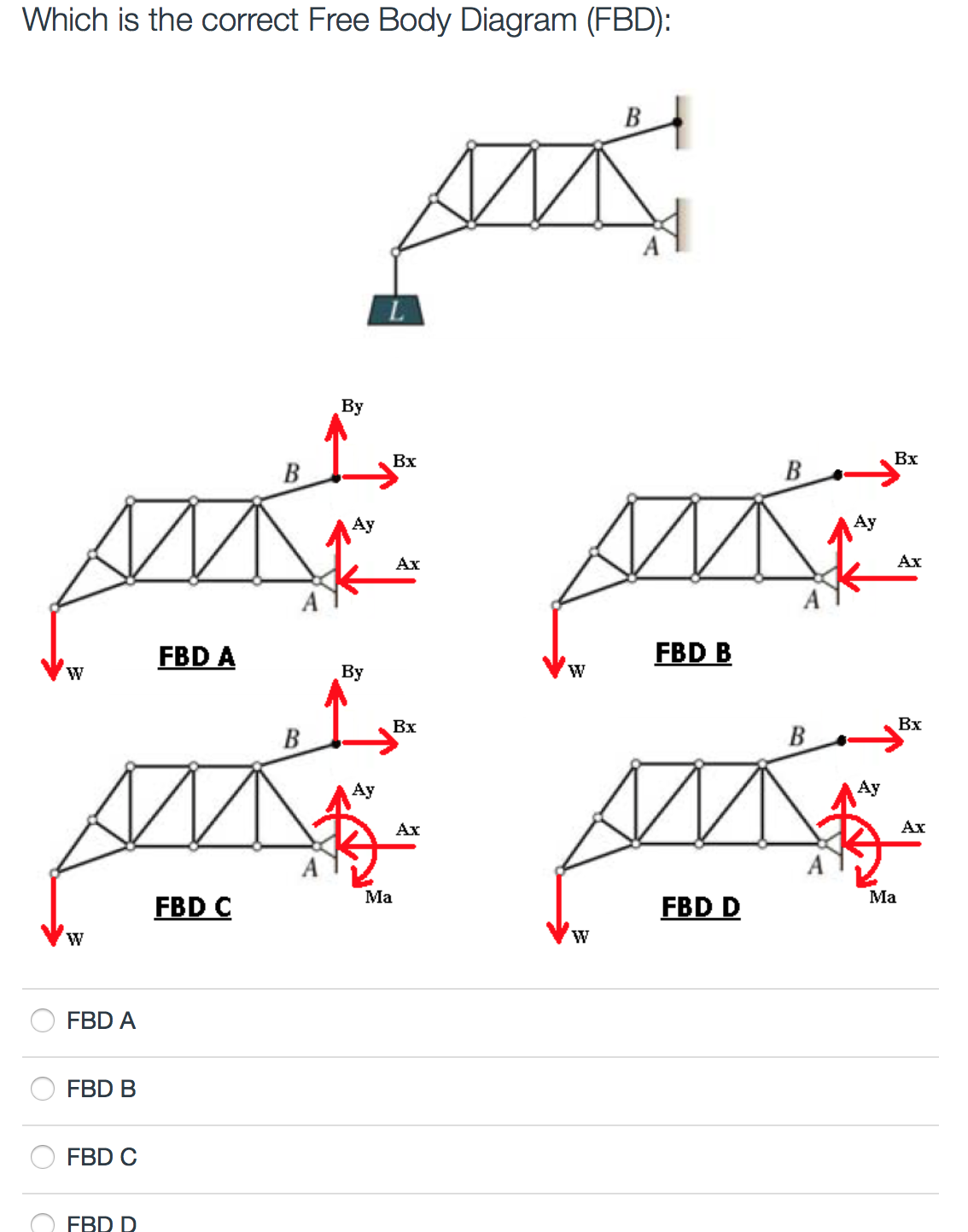 Solved Which is the correct Free Body Diagram (FBD): FBD A | Chegg.com