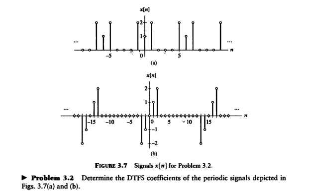 Solved Determine the DTFS coefficients of the periodic | Chegg.com