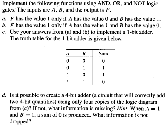 Solved Implement The Following Functions Using And Or And