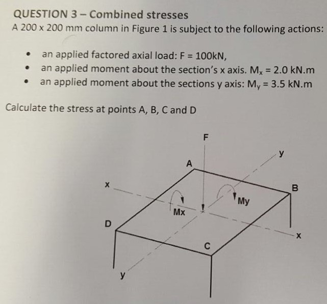 Solved A 200 times 200 mm column in Figure 1 is subject to | Chegg.com