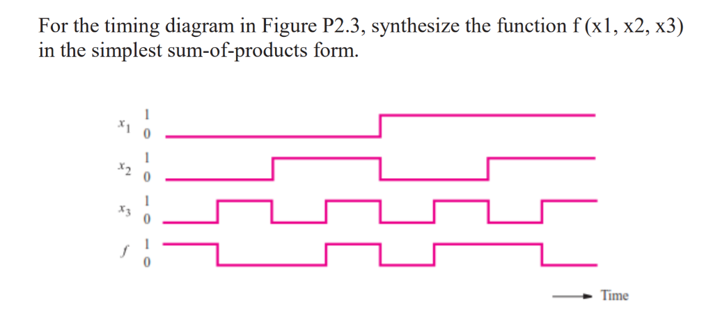 Solved For the timing diagram in Figure P2.3, synthesize the | Chegg.com