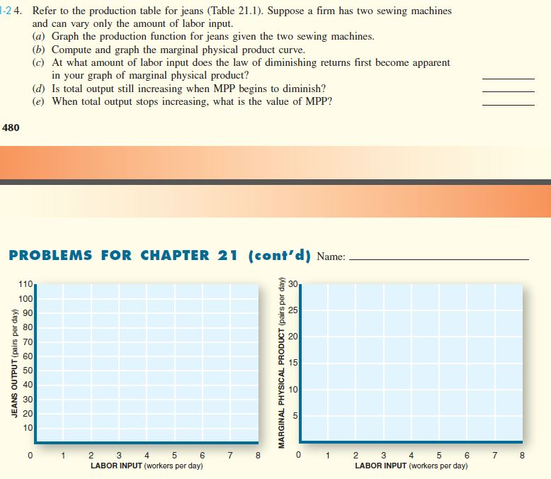 Solved Complete the following cost schedule: Use the cost | Chegg.com