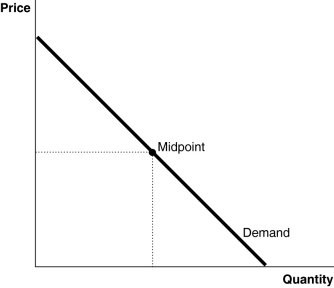 Solved a) Using the midpoint formula, calculate the absolute | Chegg.com