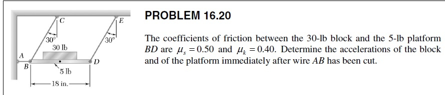 Solved The coefficients of friction between the 30-lb block | Chegg.com