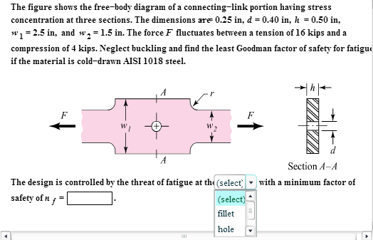 Solved The figure shows the free-body diagram of a | Chegg.com