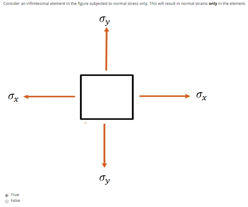 Solved Consider an infinitesimal element in the figure | Chegg.com