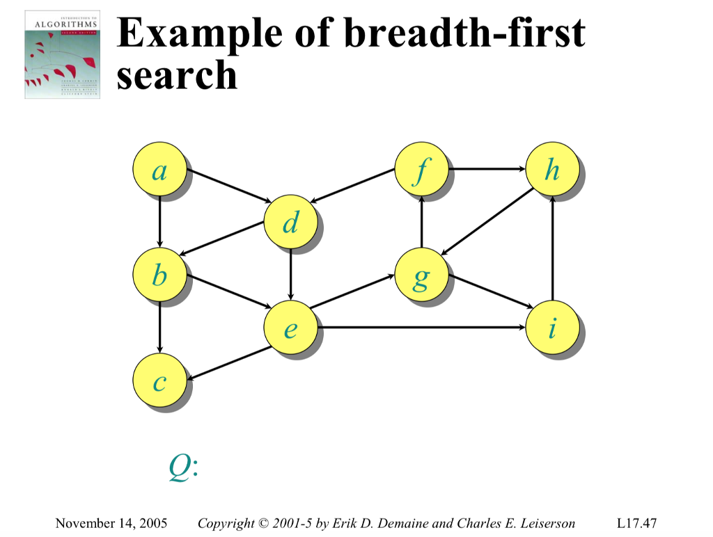 Solved Problem 3: Breadth-first Search (BFS) (25 pts.) Now, | Chegg.com