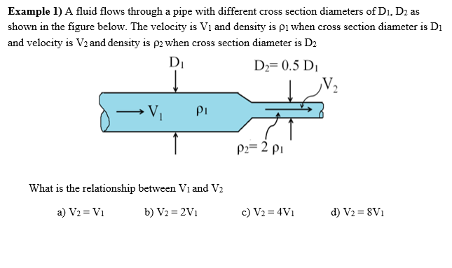 Solved Example 1) A fluid flows through a pipe with | Chegg.com
