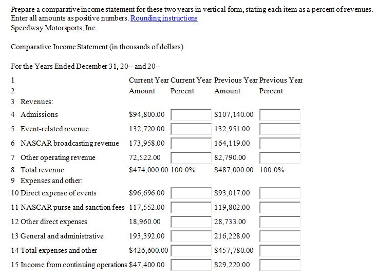 Solved The following comparative income statement (in | Chegg.com