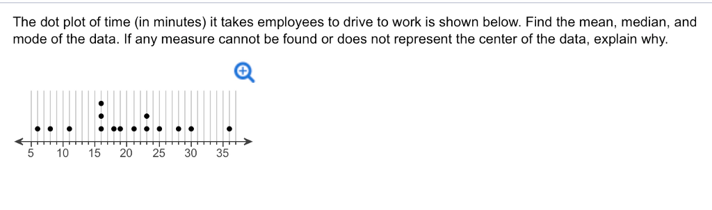 Solved The dot plot of time (in minutes) it takes employees | Chegg.com