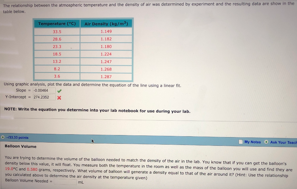 Solved The relationship between the atmospheric temperature | Chegg.com