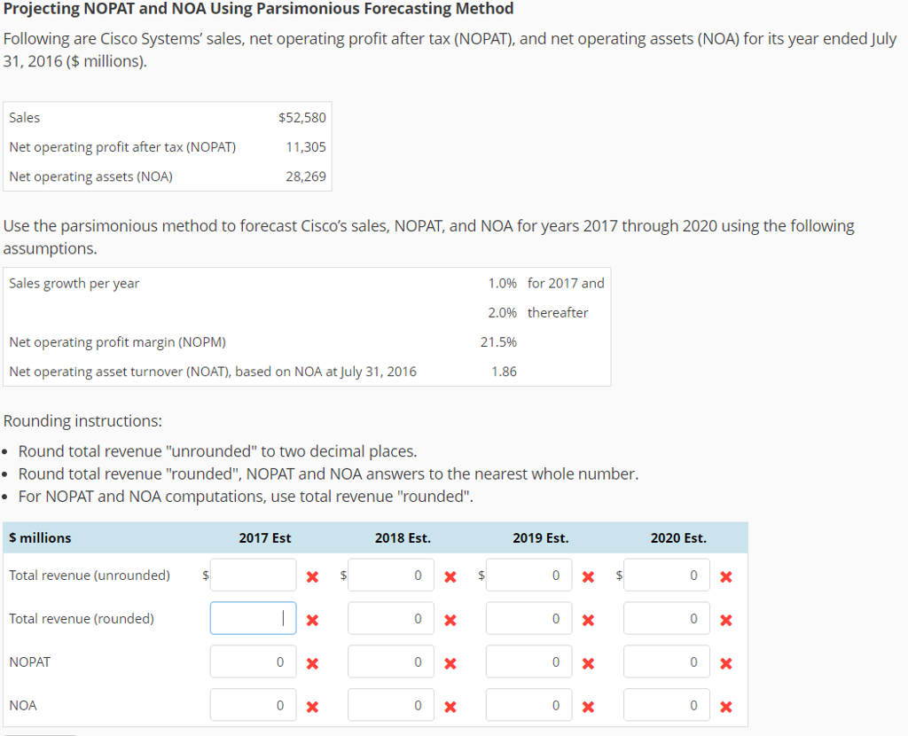 Solved Projecting NOPAT and NOA Using Parsimonious | Chegg.com