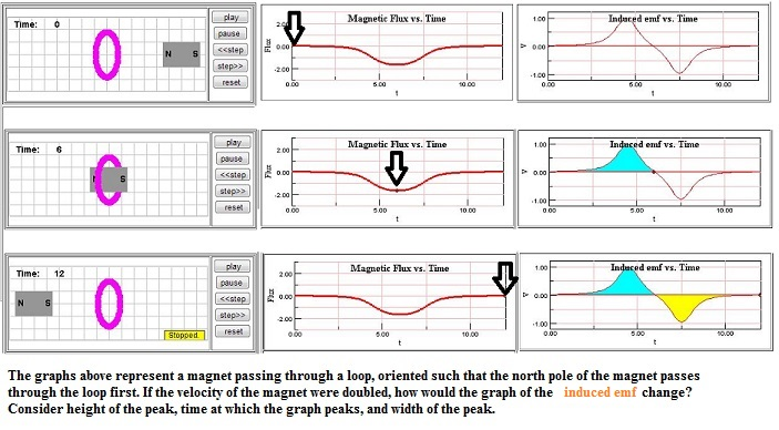 Solved The graphs above represent a magnet passing through a | Chegg.com