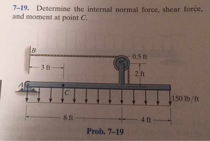 Solved 7-19. Determine the internal normal force, shear | Chegg.com Solved 7-19. Determine the internal normal force, shear | Chegg.com
