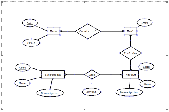 Solved Following is a Conceptual-ER diagram. First normalize | Chegg.com