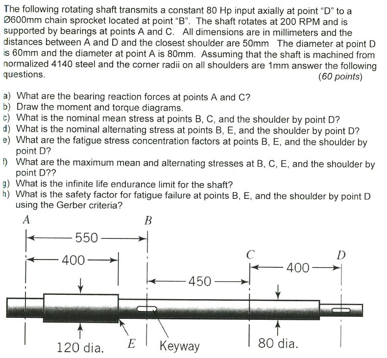 Solved The following rotating shaft transmits a constant 80 | Chegg.com