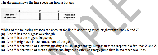 Solved The diagram shows the line spectrum from a hot gas. | Chegg.com