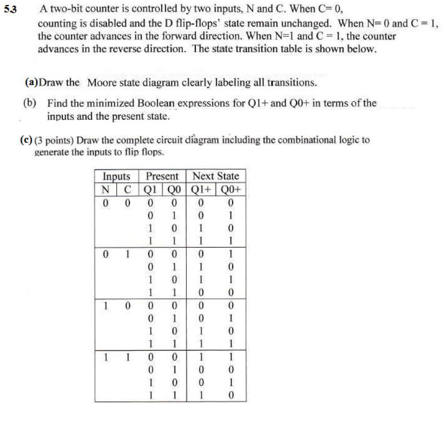 Solved A two-bit counter is controlled by two inputs. N and | Chegg.com