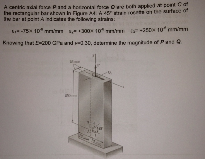 Solved A centric axial force P and a horizontal force Q are | Chegg.com