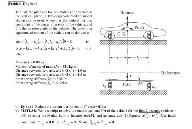 To study the pitch and bounce motions of a vehicle in | Chegg.com
