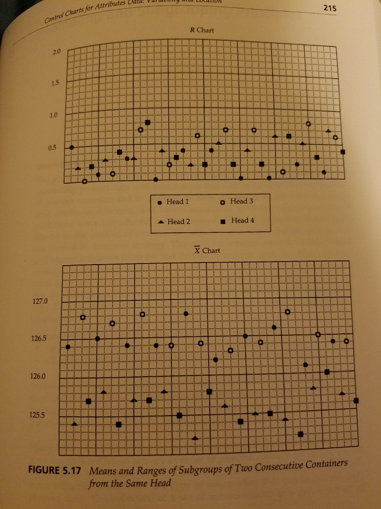Solved 5.8 APPLICATION PROBLEM Section 5.5.2 contained a | Chegg.com