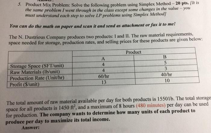 Solved Solve The Following Problem Using Simplex Method It 6908