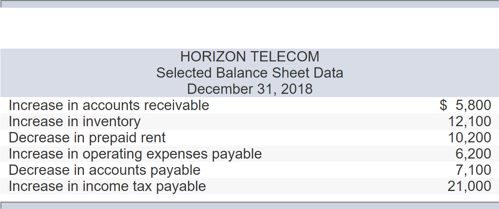 Solved Portions of the financial statements for Horizon | Chegg.com