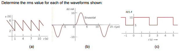 Solved Determine the rms value for each of the waveforms | Chegg.com