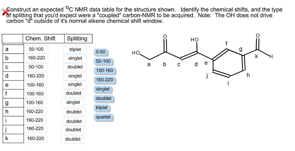 Solved Construct an expected 13C NMR data table for the | Chegg.com
