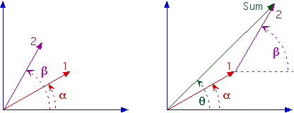 Solved This problem will give you practice with phasors, a | Chegg.com