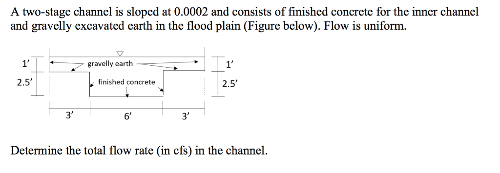 Solved A two-stage channel is sloped at 0.0002 and consists | Chegg.com