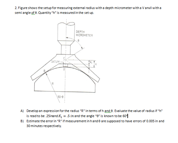 Solved Figure shows the setup for measuring external radius | Chegg.com
