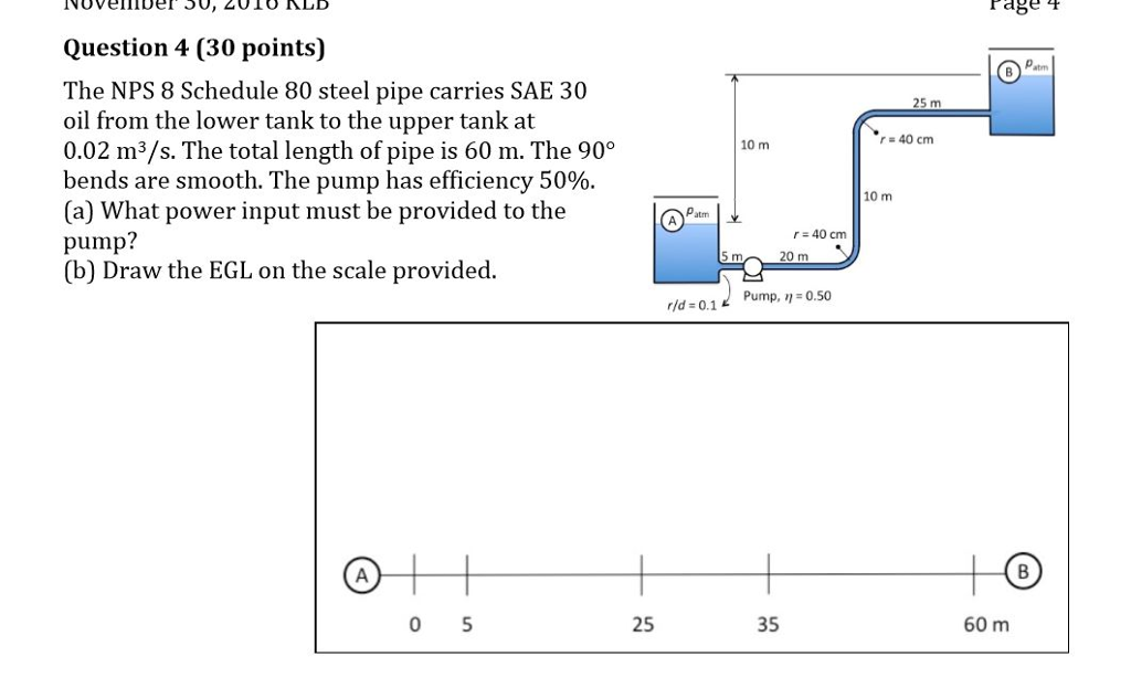 Solved age Question 4 (30 points) The NPS 8 Schedule 80 | Chegg.com