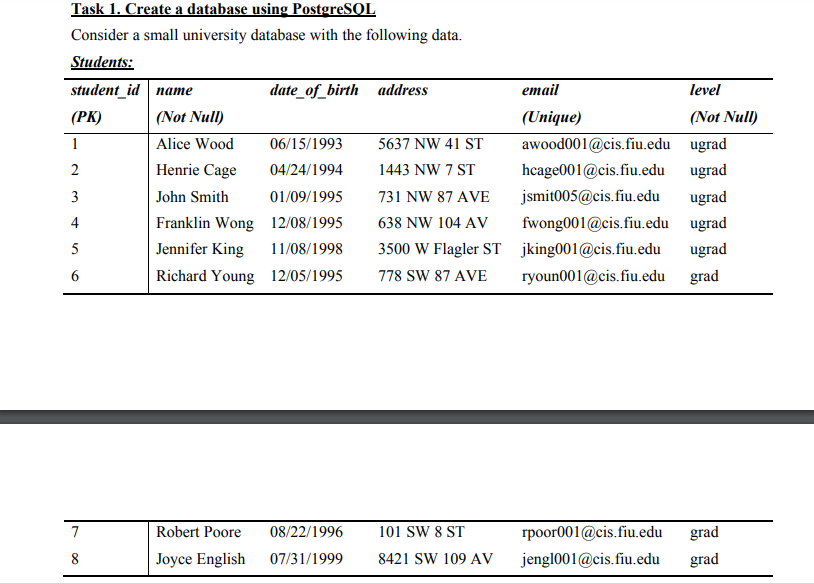 Solved Consider a small university database with the | Chegg.com